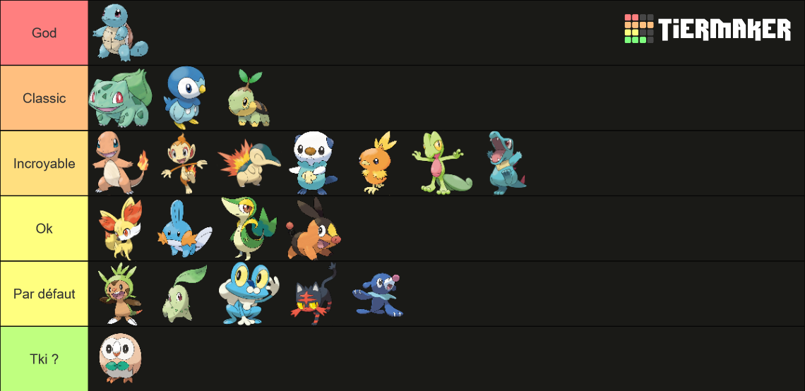 Pokémon Starter Viability Tier List (Community Rankings) - TierMaker