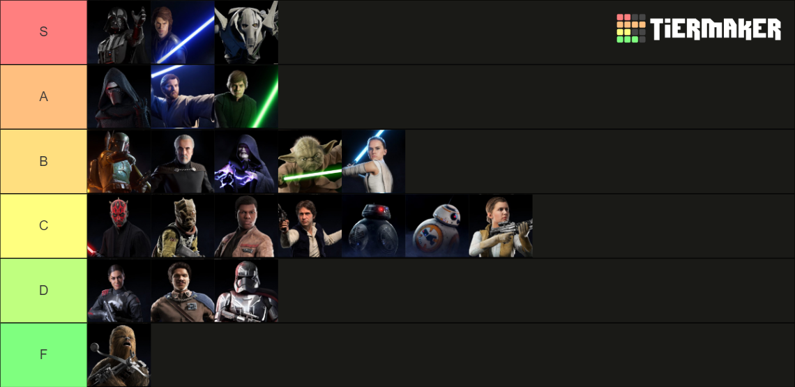 Battlefront 2 Heroes for Big Team Modes Tier List (Community Rankings ...