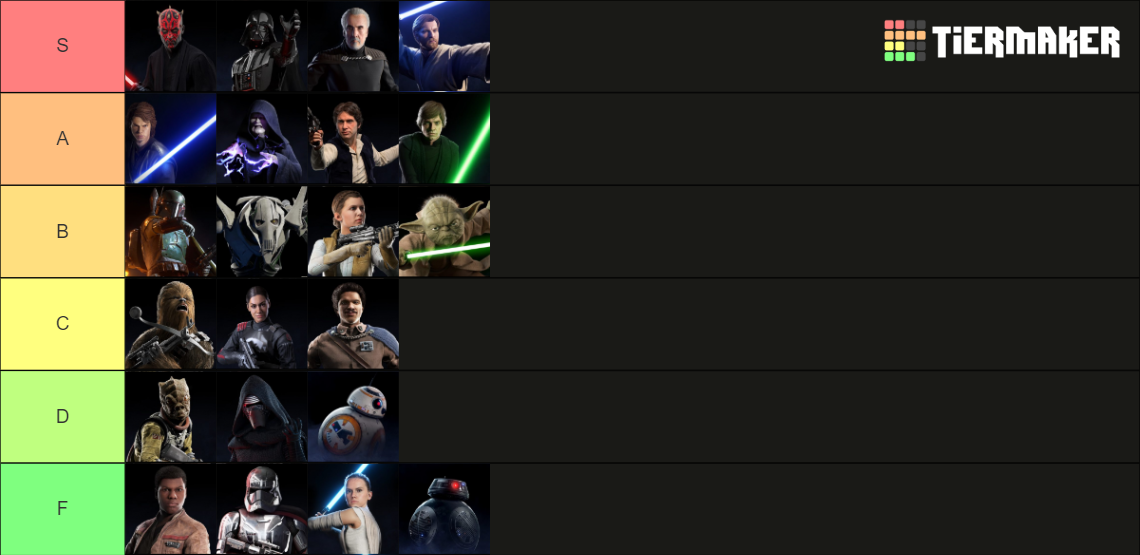 Battlefront 2 Heroes for Big Team Modes Tier List (Community Rankings ...