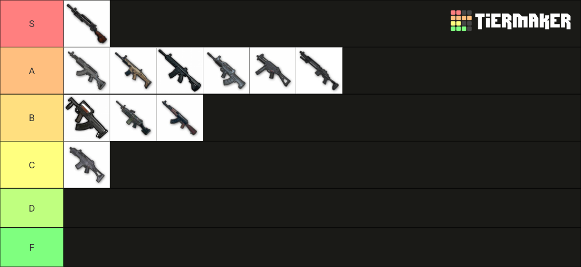 PUBG weapons Tier List (Community Rankings) - TierMaker