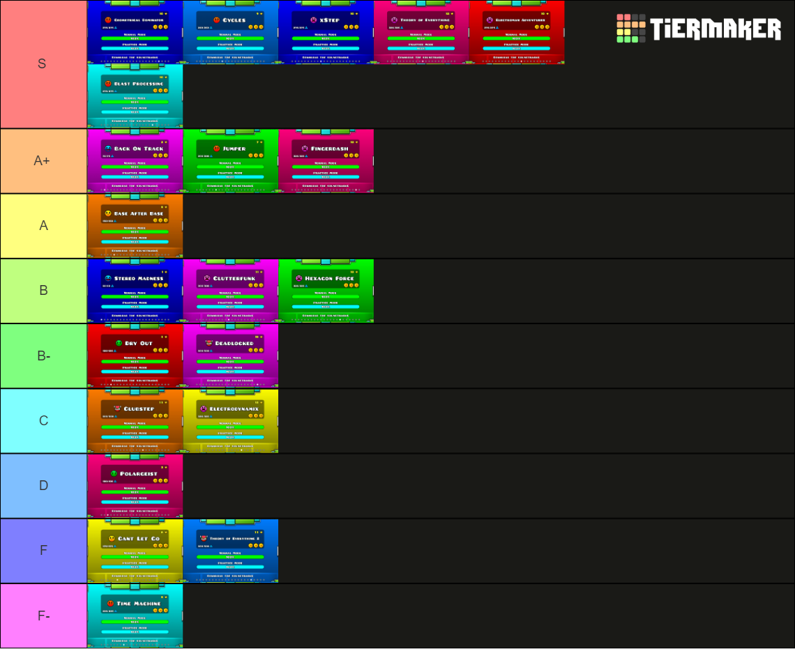 Geometry Dash Main Robtop Levels Tier List (Community Rankings) - TierMaker
