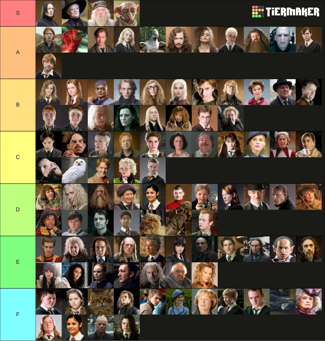 Harry Potter Character (ULTIMATE 100+) Tier List (Community Rankings) - TierMaker