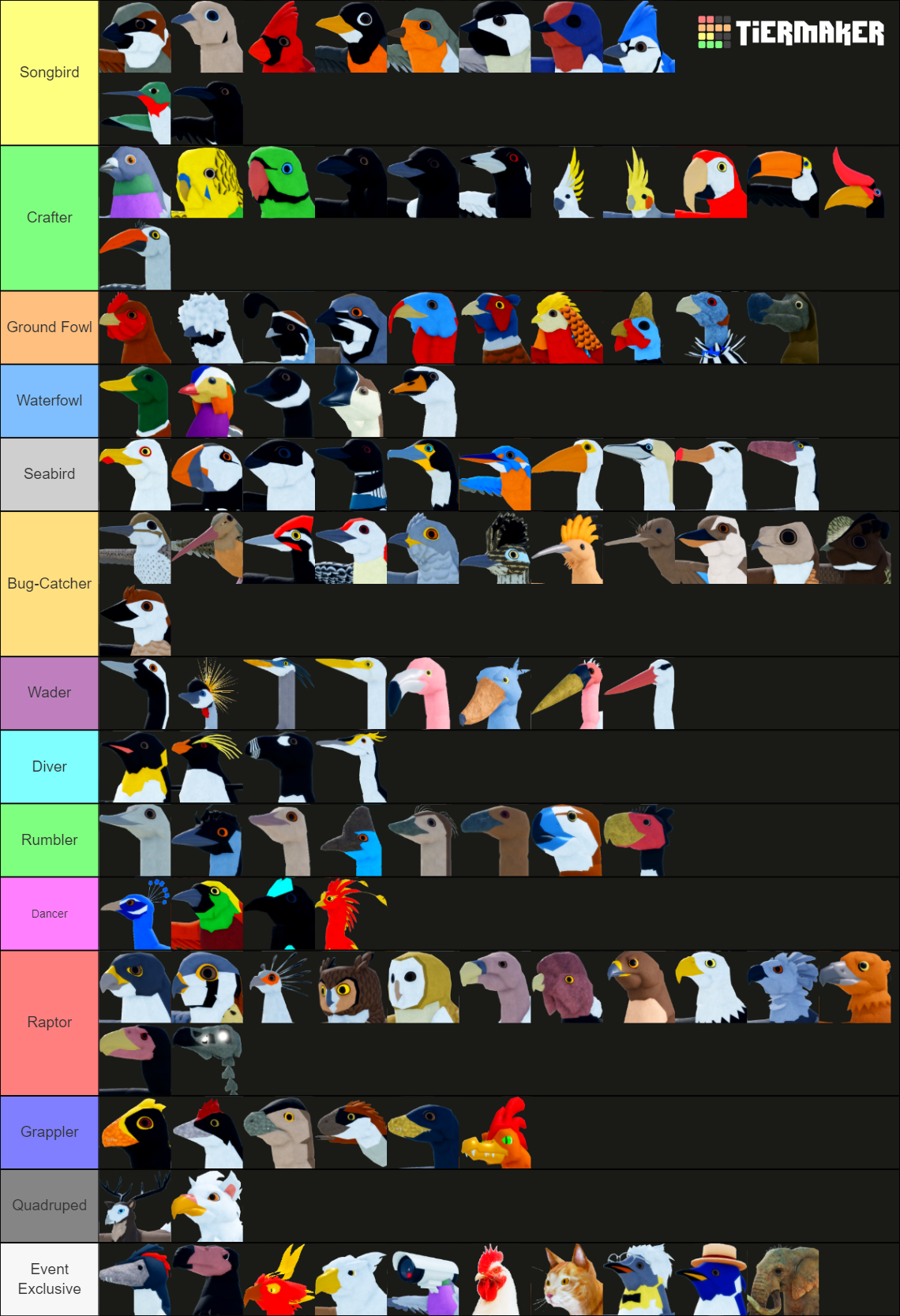 Feather Family: Birds (V3.3) Tier List (Community Rankings) - TierMaker
