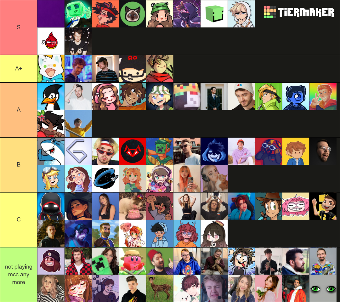 Every MCC Player Tier List (Community Rankings) - TierMaker
