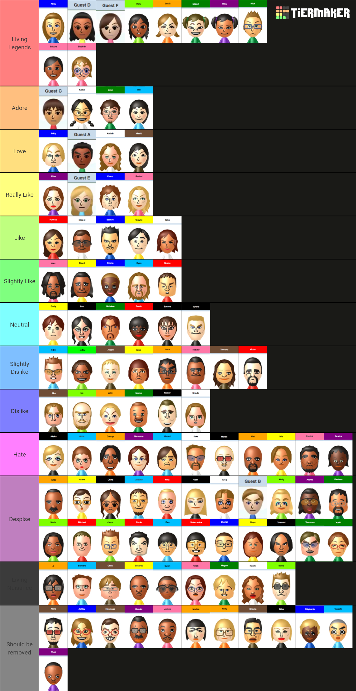 Wii Miis Tier List (Community Rankings) - TierMaker