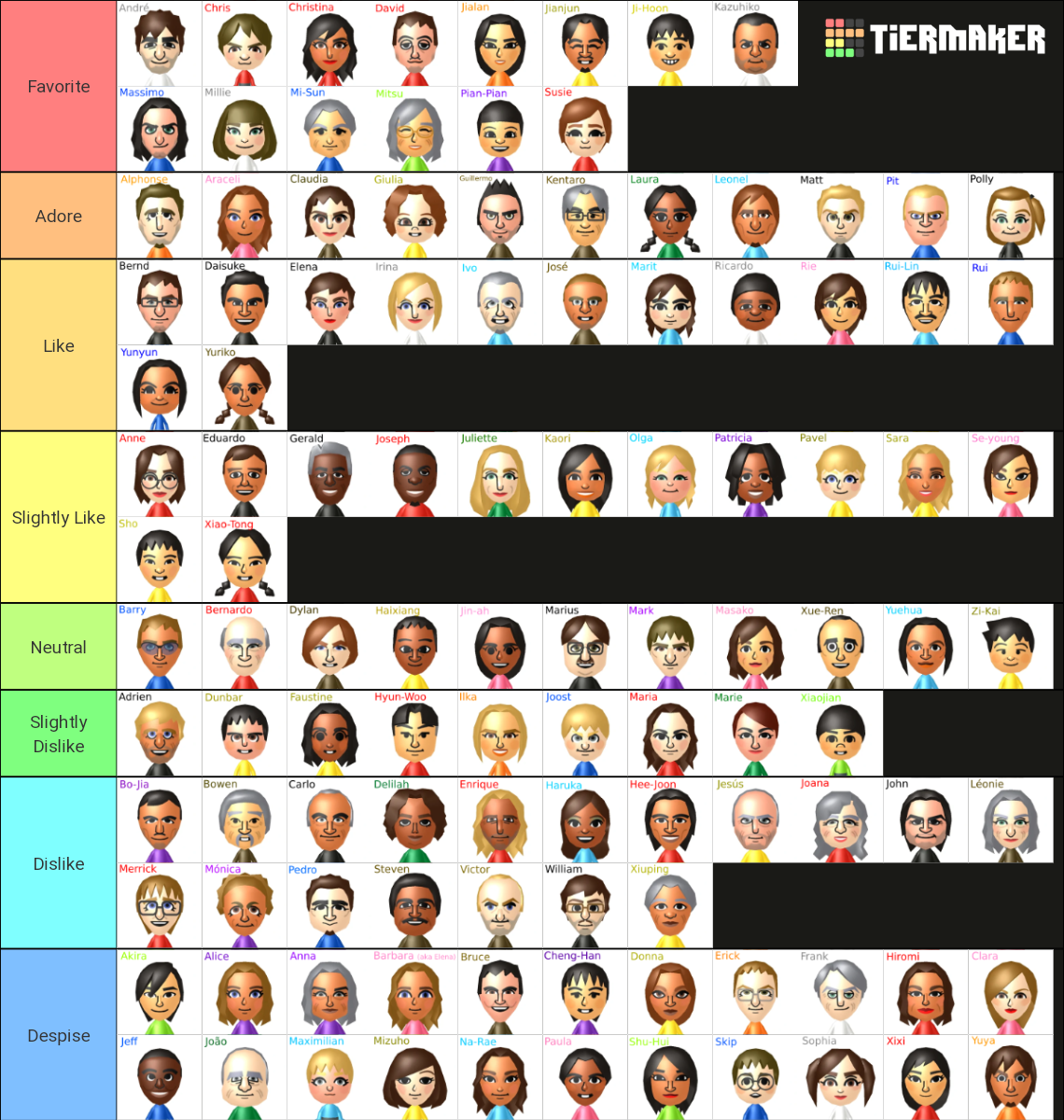 Wii Party U Mii Tier List (Community Rankings) - TierMaker