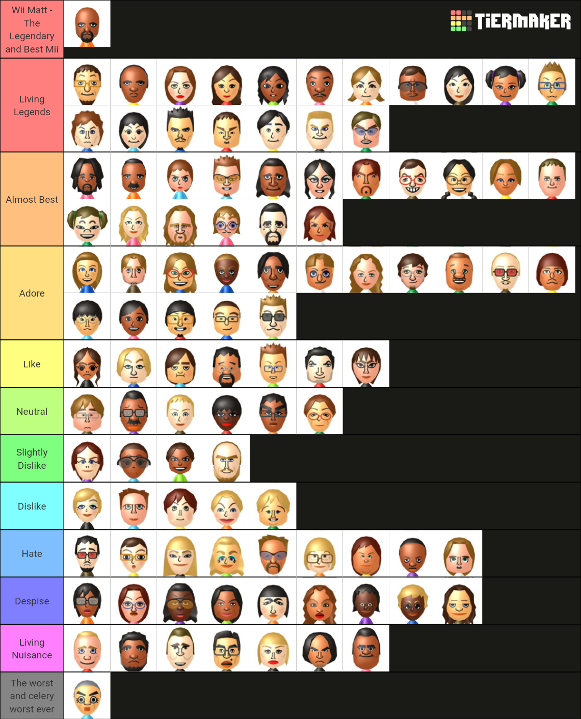 Wii Sports + Resort CPU Miis Tier List (Community Rankings) - TierMaker