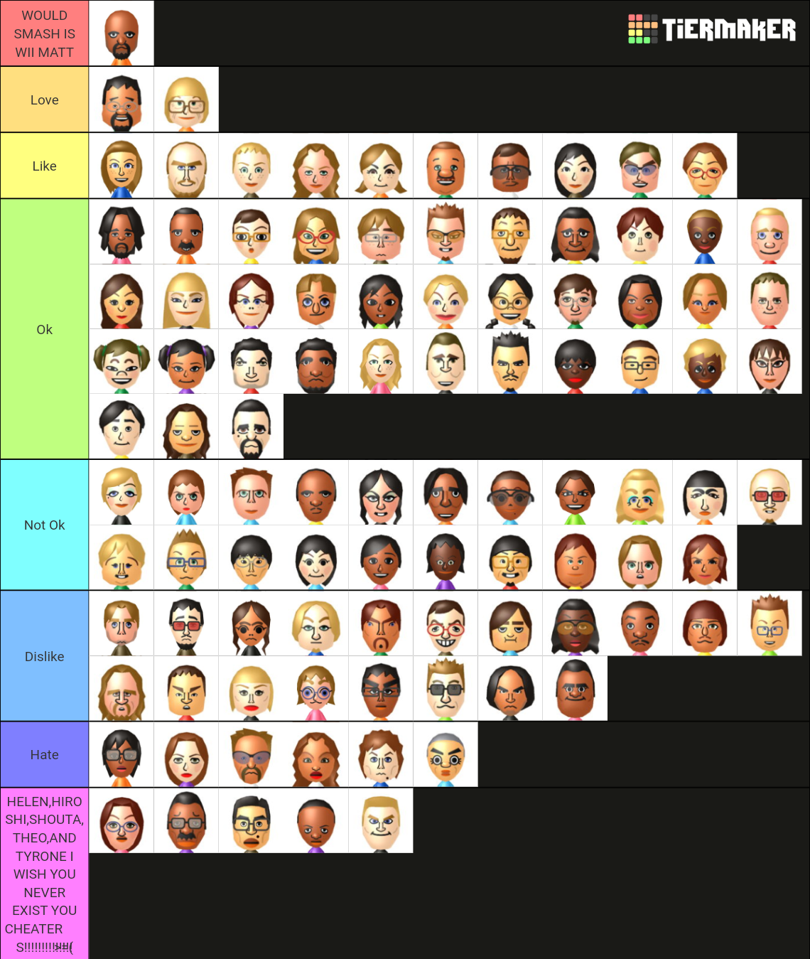 Wii Sports + Resort CPU Miis Tier List (Community Rankings) - TierMaker