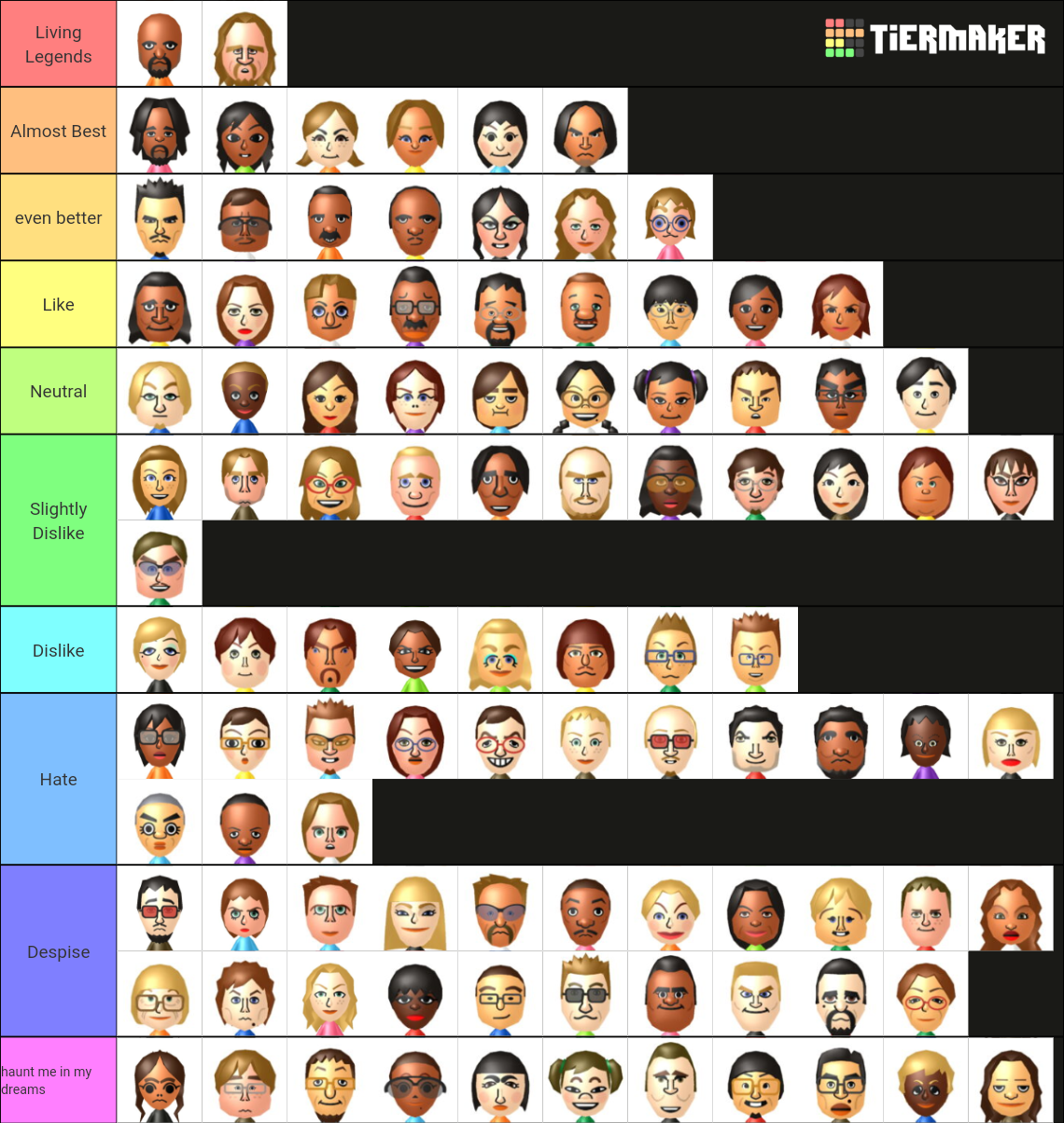 Wii Sports + Resort CPU Miis Tier List (Community Rankings) - TierMaker