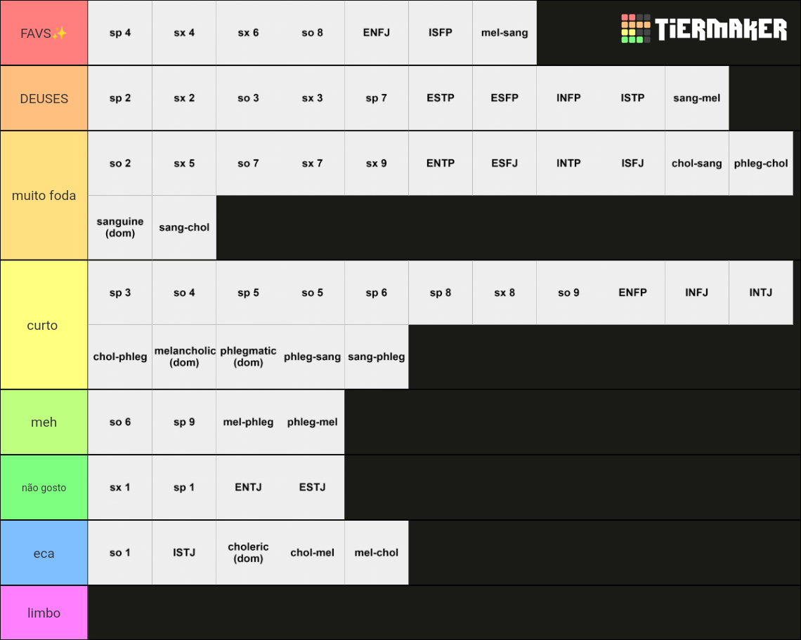 all typology label Tier List (Community Rankings) - TierMaker