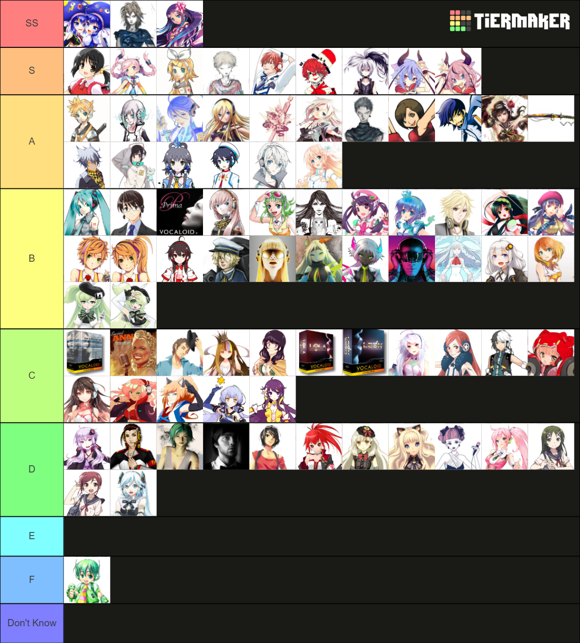 Vocaloid All Current Vocaloids Tier List Community Rankings Tiermaker