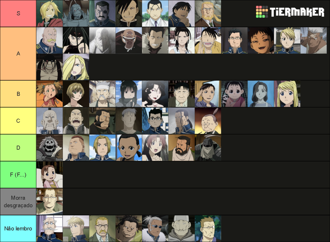 FMA Brotherhood Character Ranking (53 Characters) Tier List (Community ...