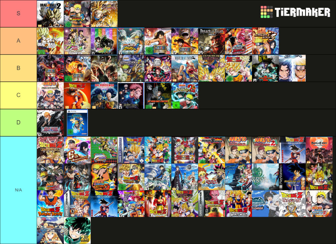 Anime Games Tier List (Community Rankings) - TierMaker