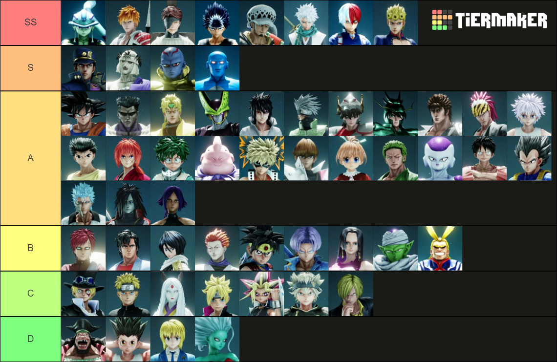(2021) BEST JUMP FORCE CHARACTER TIER LIST [v.2.05] Tier List ...