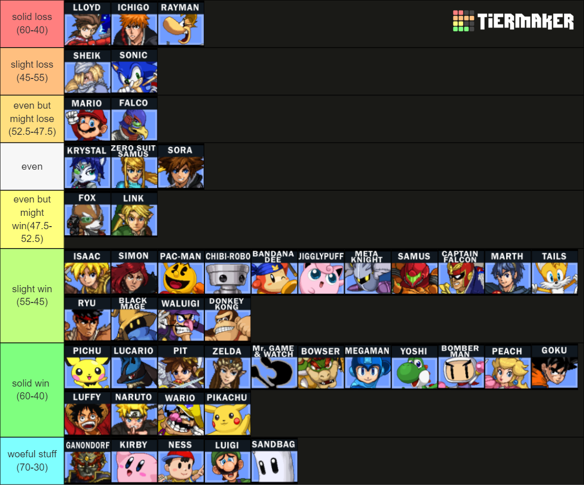 SSF2 Tierlist Tier List (Community Rankings) - TierMaker