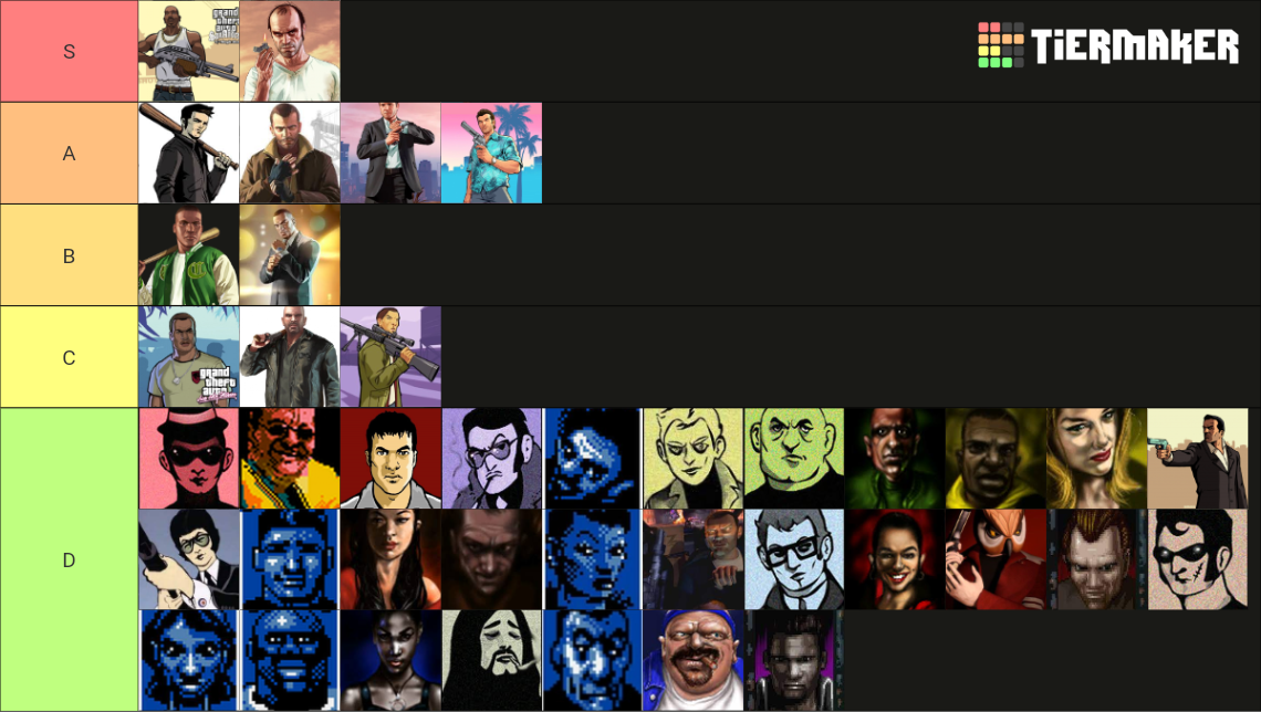 Every GTA Protagonist Ever Tier List (Community Rankings) - TierMaker