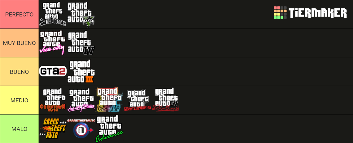 GTA Juegos Tier List (Community Rankings) - TierMaker