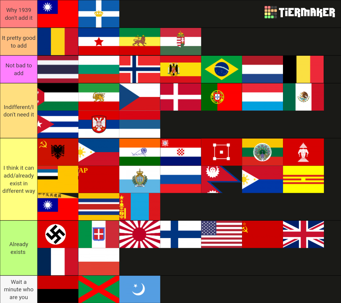 WW2 countries ranked Tier List (Community Rankings) - TierMaker