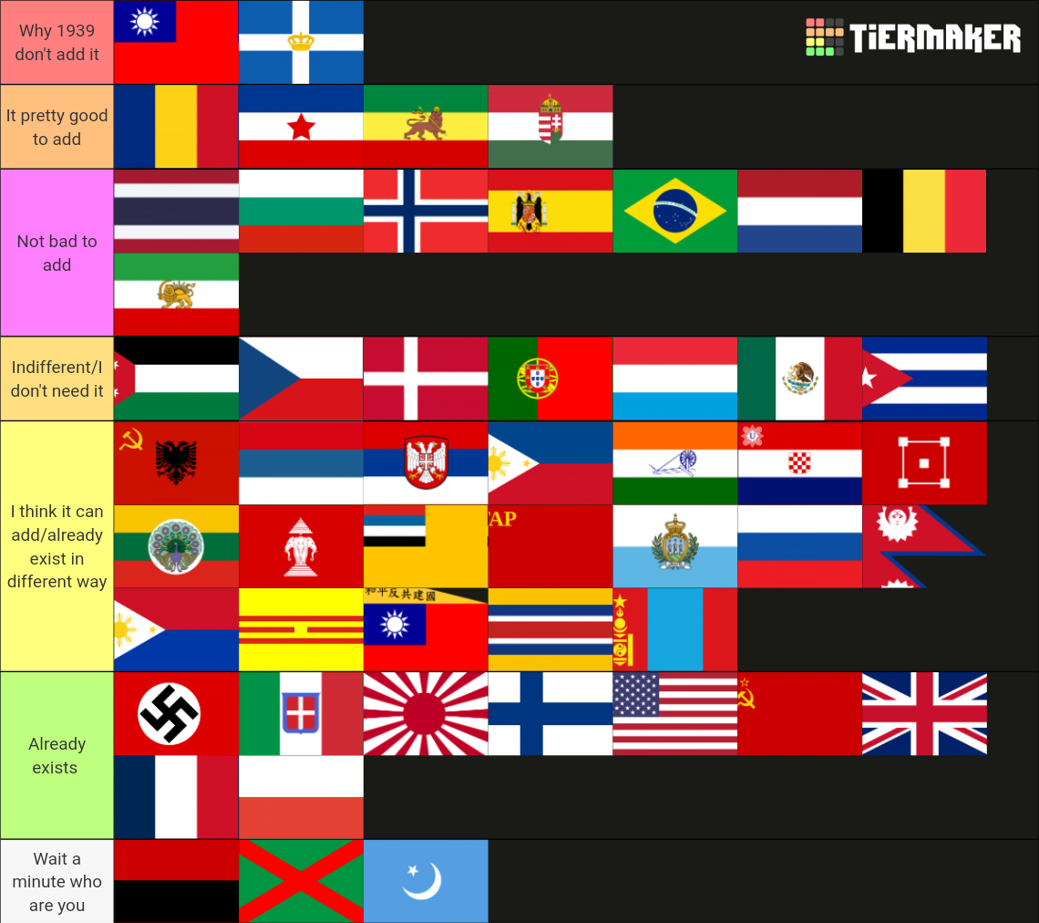 WW2 countries ranked Tier List (Community Rankings) - TierMaker