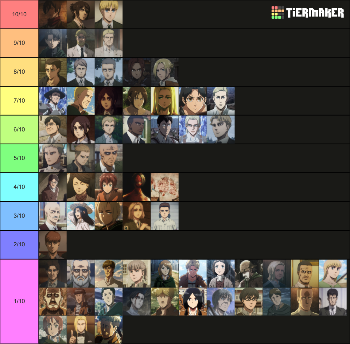 Attack on Titan All Main Anime Characters S1-S4 Tier List (Community ...