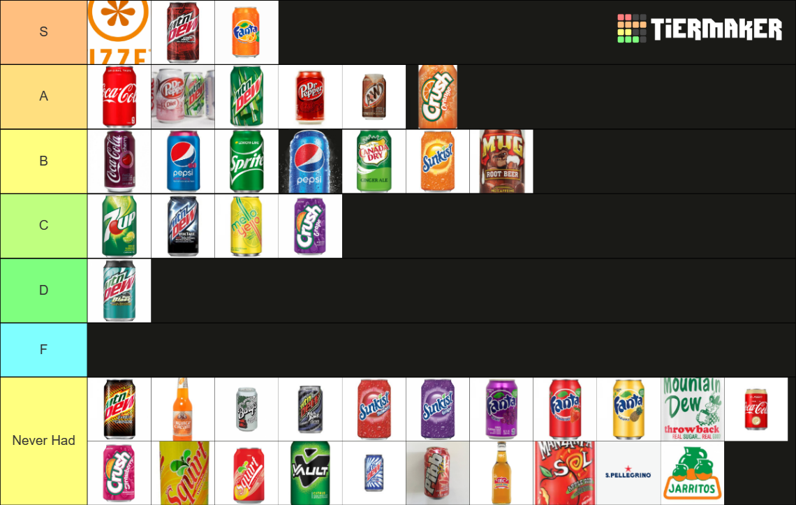 The Ultimate Definitive Objectively Factual Soda Tier List (Community ...