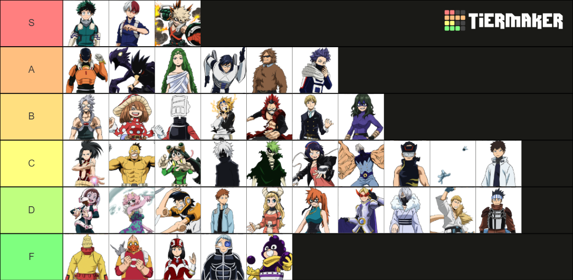 MHA Class 1-A, 1-B, Hatsume, Shinso Quirks Tier List (Community ... MHA Class 1-A, 1-B, Hatsume, Shinso Quirks Tier List (Community ...