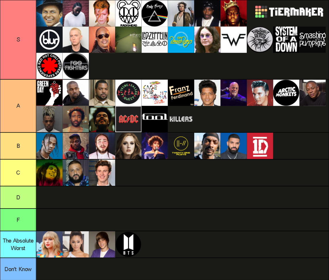 Top Musical Artists of All Time (250+) Tier List (Community Rankings ...