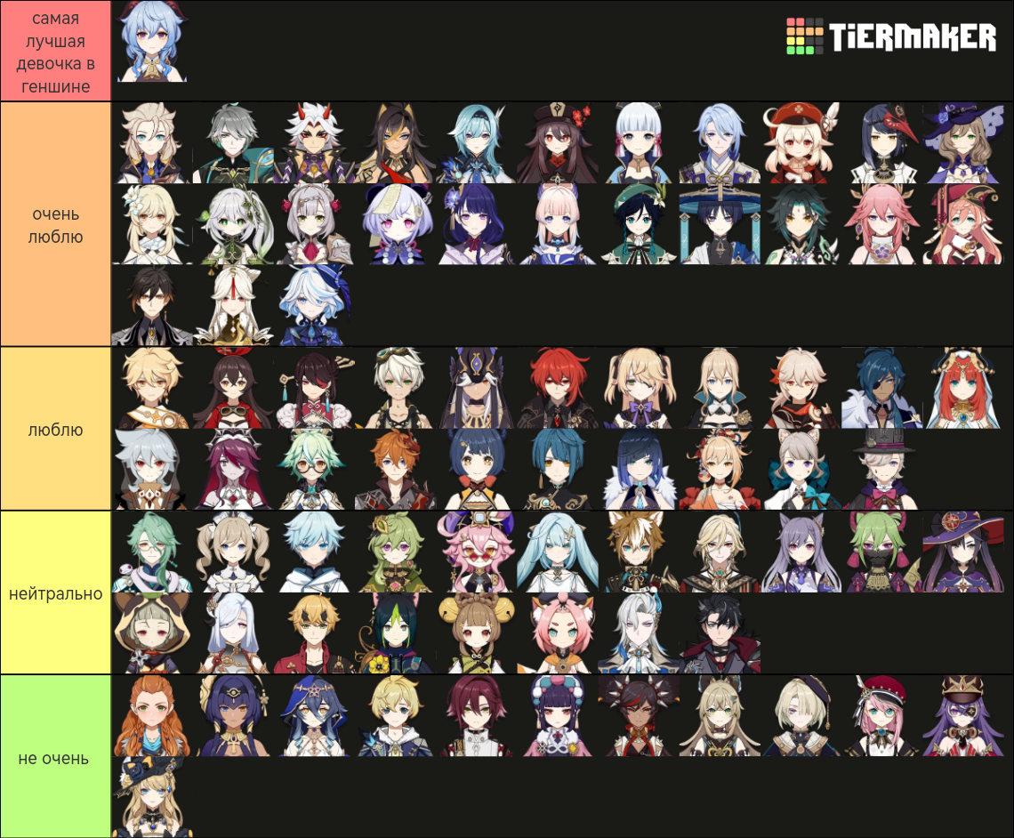 Genshin 4.4 Tier List (Community Rankings) - TierMaker