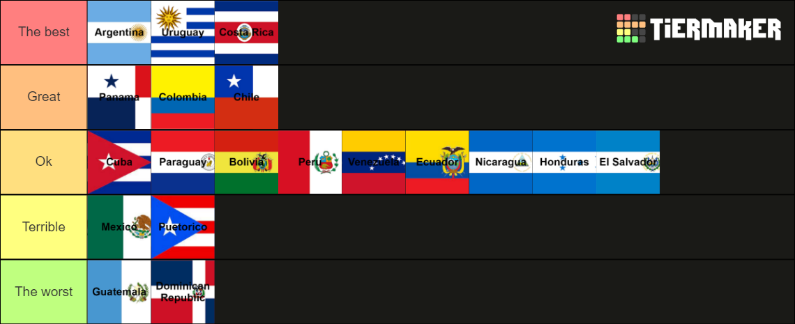 Hispanic people Tier List (Community Rankings) - TierMaker