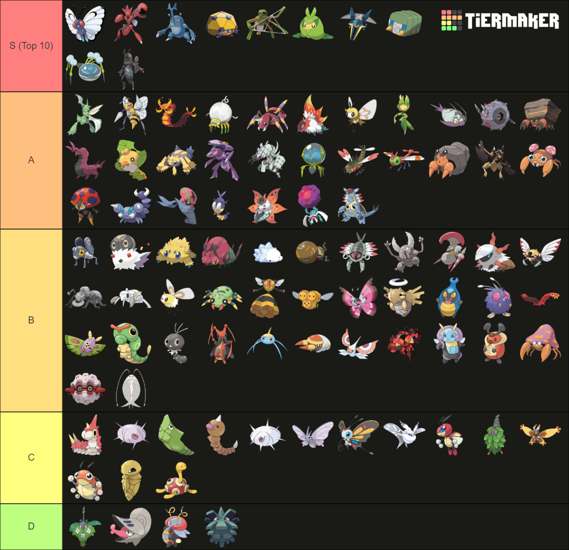 All Bug-Type Pokémon and their Forms 2024 (+ SV DLC) Tier List ...
