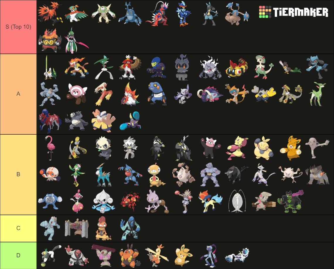 All Fighting-Type Pokémon and their Forms 2024 (+ SV DLC) Tier List ...