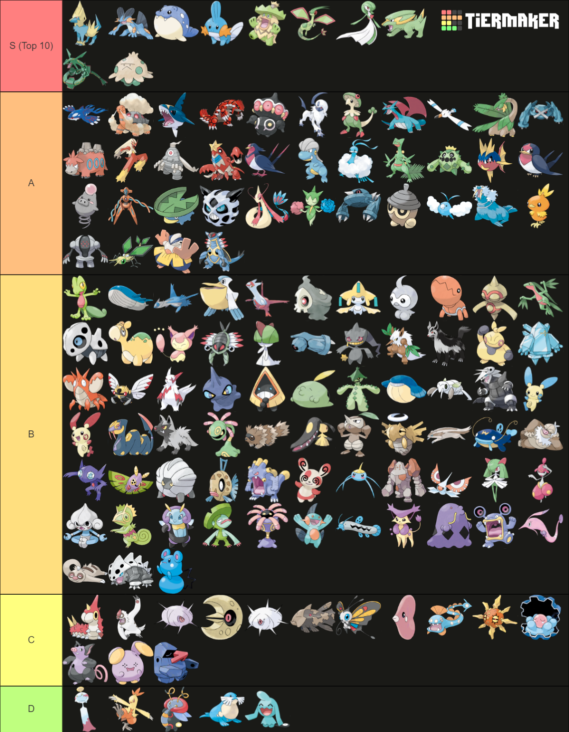 Hoenn Pokemon Tier List (Community Rankings) - TierMaker