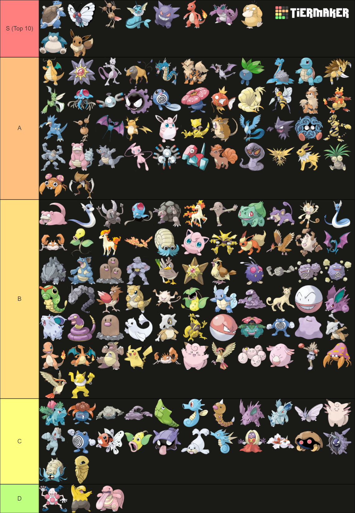 Kanto Pokemon Tier List (Community Rankings) - TierMaker