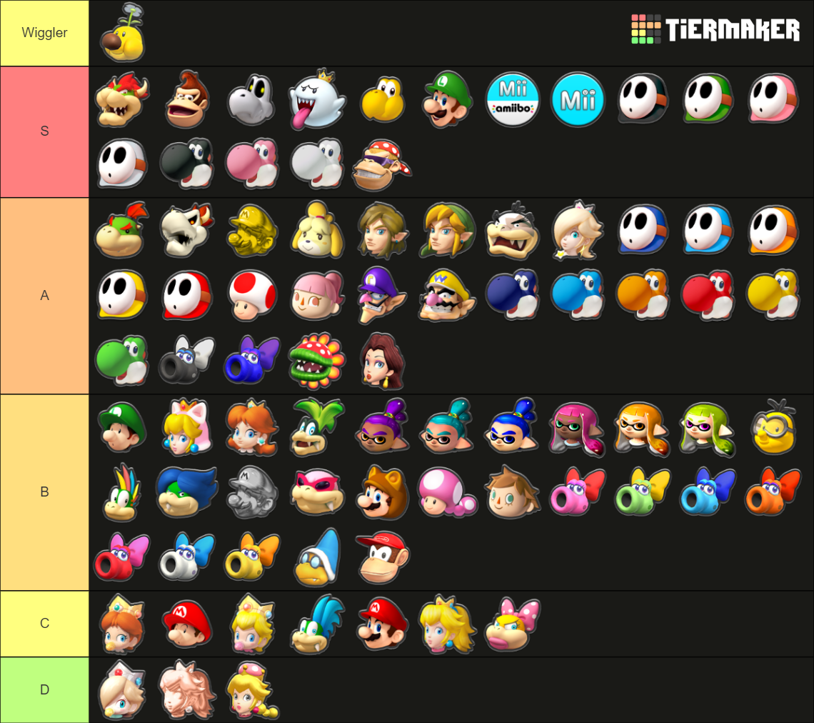 Mario Kart 8 Deluxe Characters Including DLC Tier List (Community ...