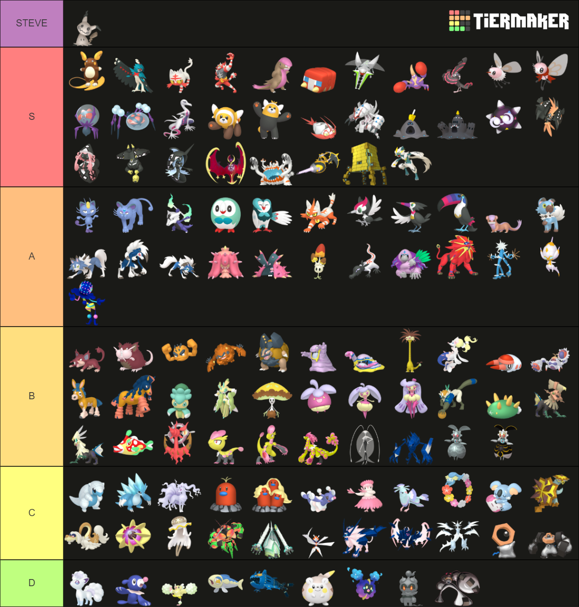 Pokemon Gen 7 Shiny Tier List (Community Rankings) - TierMaker