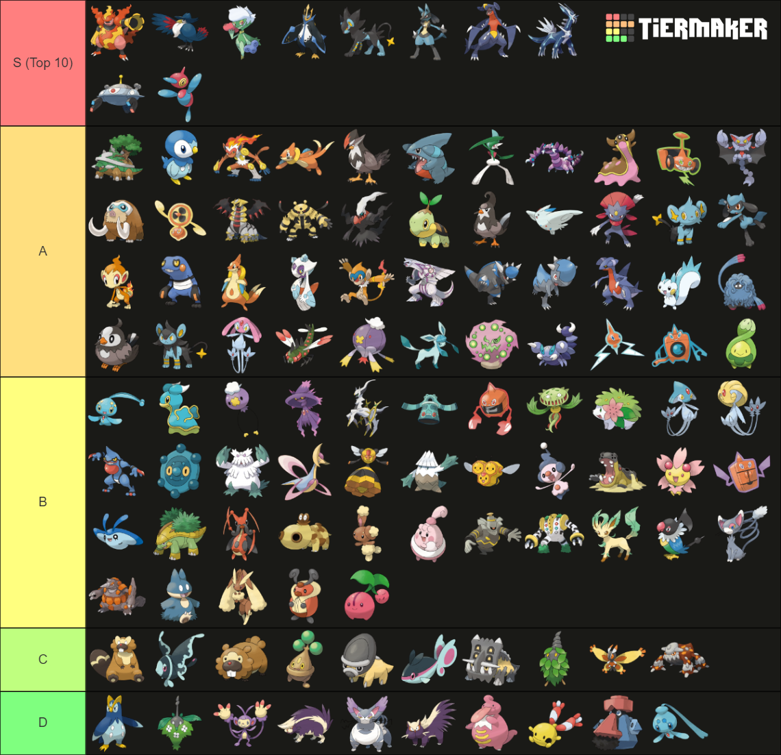 Sinnoh Pokemon Tier List (Community Rankings) - TierMaker