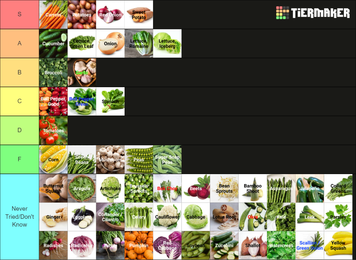 Ultimate Vegetable List - Labeled Tier List (Community Rankings ...