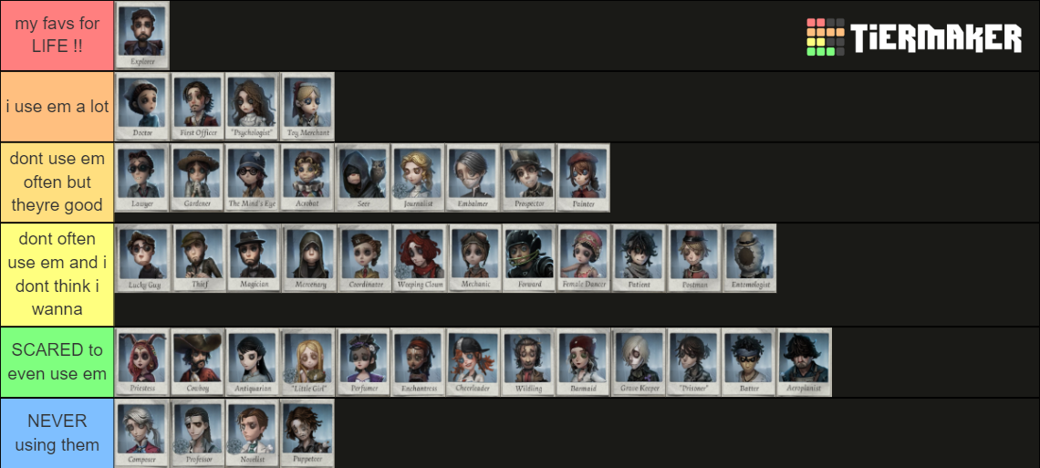 Identity V Survivors w/ The Puppeteer [IDV] Tier List (Community ...
