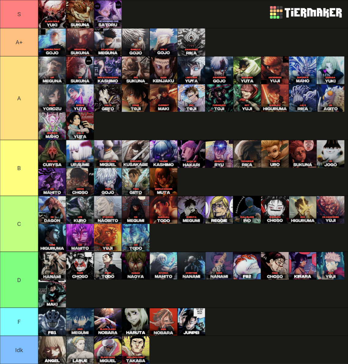 Jujutsu Kaisen Powerscaling 263 Tier List Community Rankings Tiermaker 