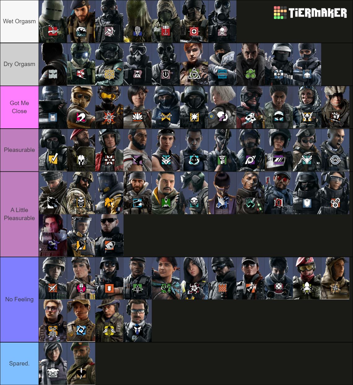Rainbow Six Siege Operators (With Pictures) Tier List (Community Rankings) - TierMaker