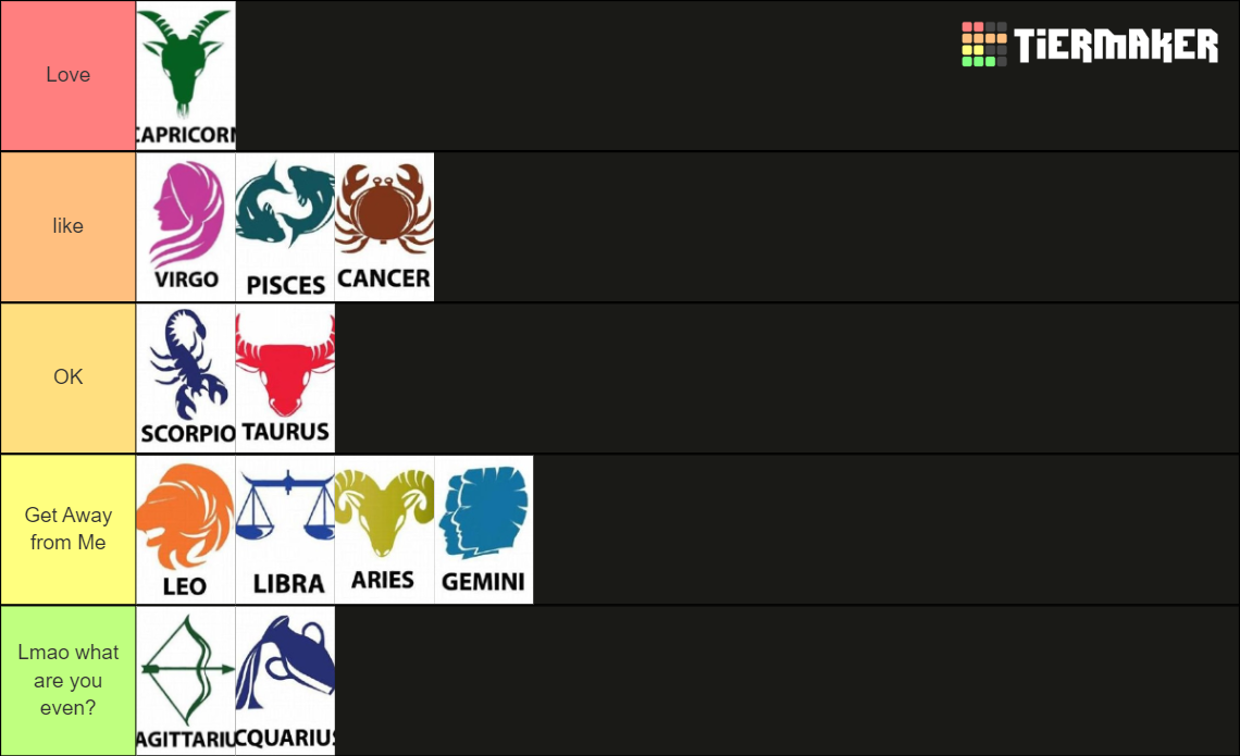 Zodiac Signs Tier List (Community Rankings) - TierMaker