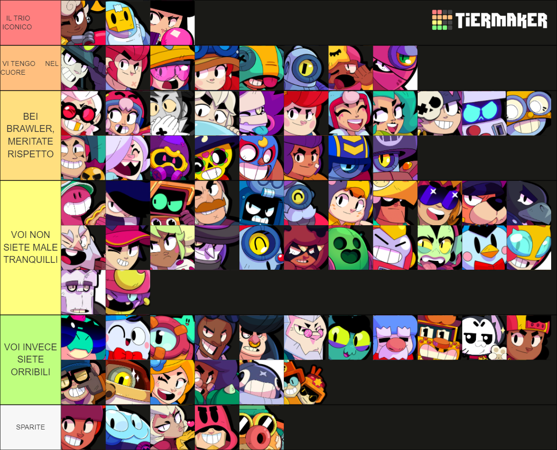 brawlers de brawl stars Tier List (Community Rankings) - TierMaker