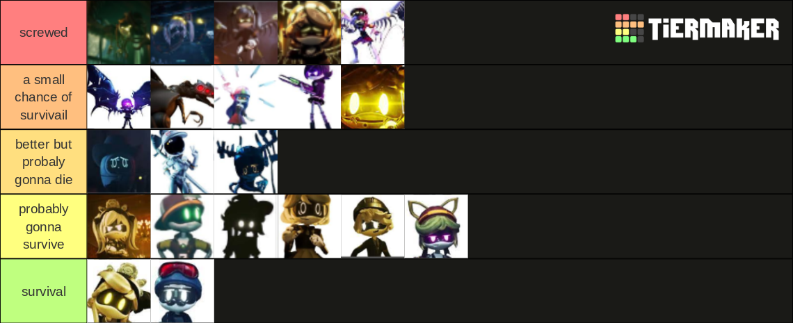 Murder drones charters and their versions danger levels Tier List ...
