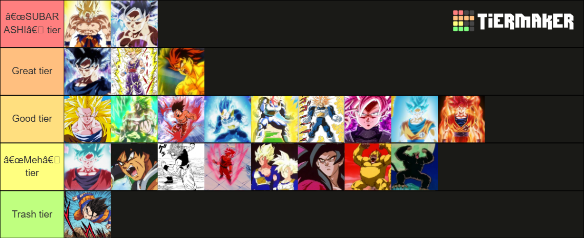 Dragon ball Super Saiyan transformations Tier List (Community Rankings ...