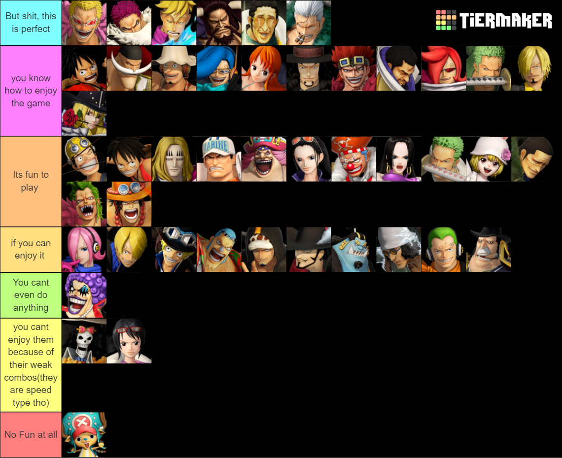 One Piece Pirate Warriors 4 (with all DLC) Tier List (Community ...