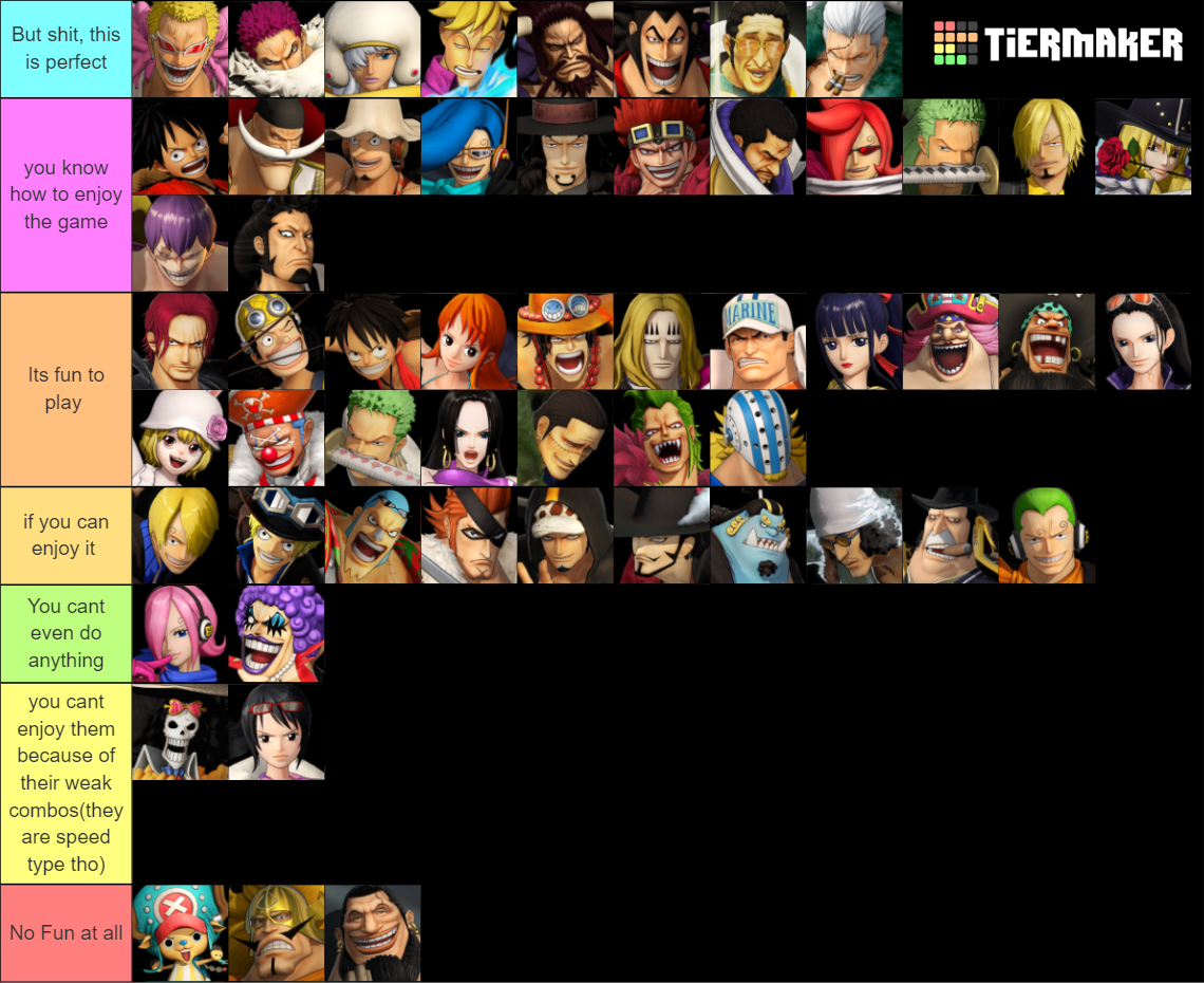 One Piece Pirate Warriors 4 (with all DLC) Tier List (Community ...