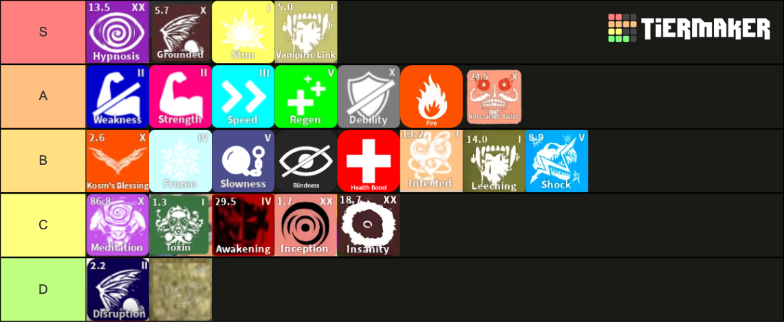 Kaiju Universe Status Effect Tier List (Community Rankings) - TierMaker
