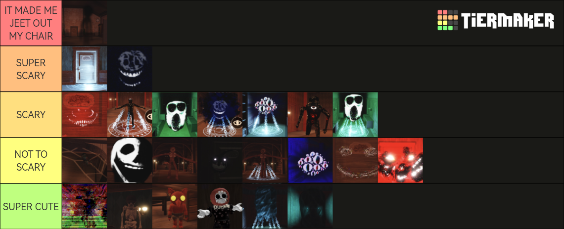 Doors every monster ever [DOORS HOTEL + UPDATE] Tier List (Community ...