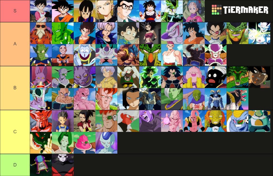 Recent Dragon Ball Z Tier Lists - TierMaker