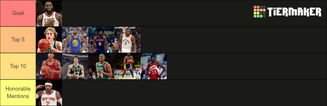 NBA All Time Small Forwards Tier List (Community Rankings) - TierMaker